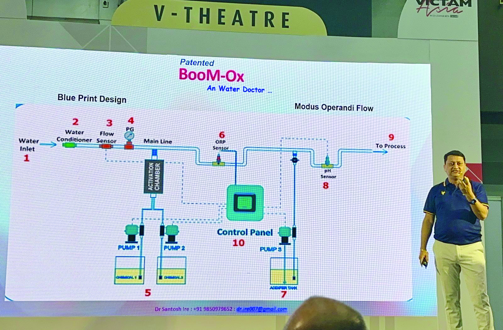 Boom – Ox Unveiled: Revolutionary Patented Water Treatment Solution ...